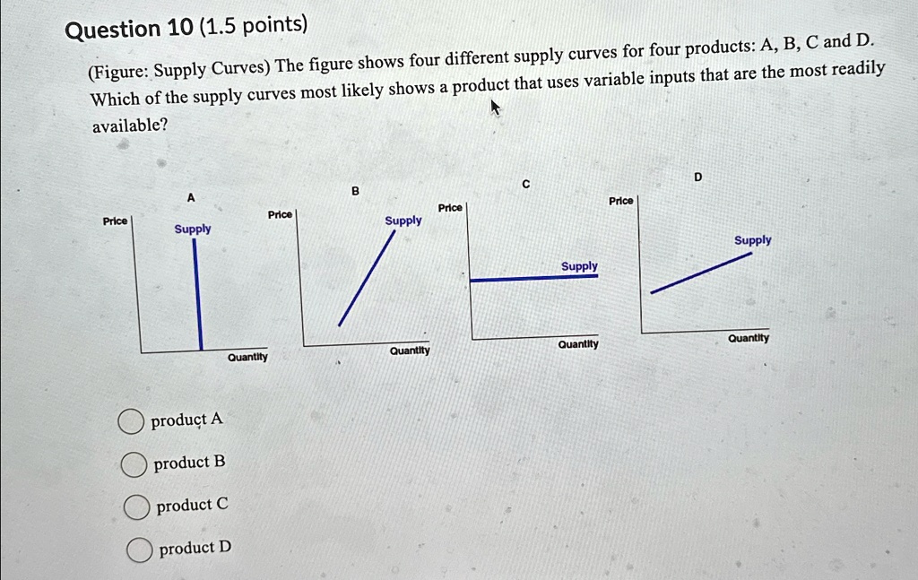 Question 10 15 points figure supply curves the figure shows...