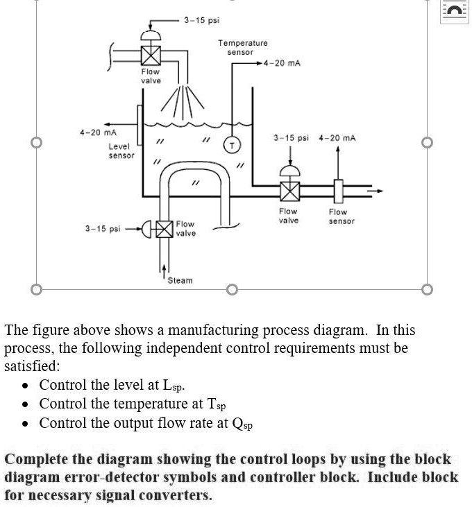 SOLVED: 3-15 psi Temperature sensor 4-20 mA Flow valve 4-20 mA Level ...