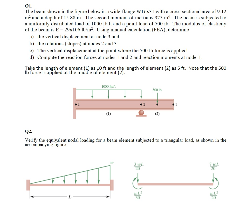 Q1. The beam shown in the figure below is a wide-flange W16x31 with a cross-sectional area of 9. ...