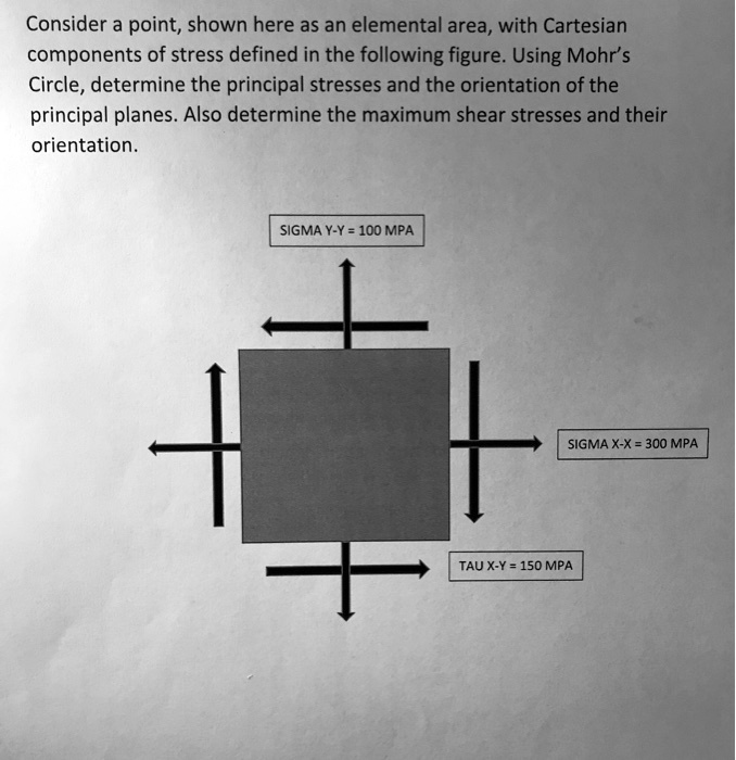 Consider A Point Shown Here As An Elemental Area With Cartesian