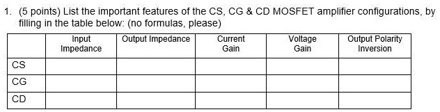 SOLVED: 1.5pointsList the important features of the CS,CG CD MOSFET ...