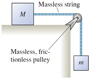 Massless string M Massless, fric-pulley m