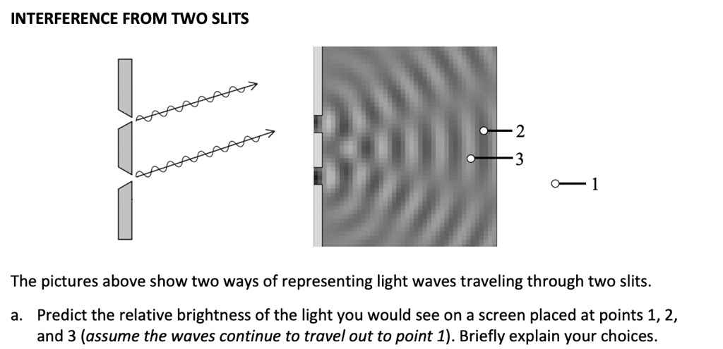 SOLVED: INTERFERENCE FROM TWO SLITS The pictures above show two ways of ...