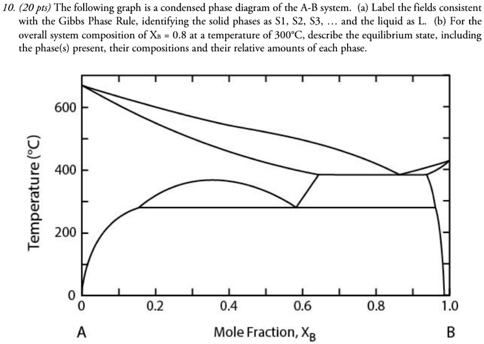 SOLVED: 10. (20 pts) The following graph is a condensed phase diagram ...