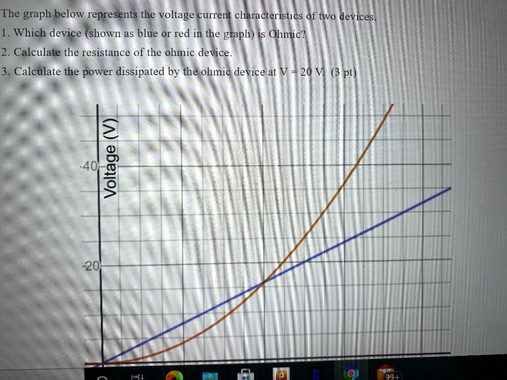 SOLVED: The graph below represents the voltage current characteristics ...