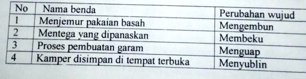 SOLVED: 23. Perhatikan tabel berikut ini!No Nama benda1 Menjemur ...