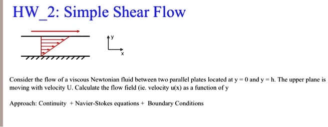 HW2: Simple Shear Flow Consider the flow of a viscous Newtonian fluid ...