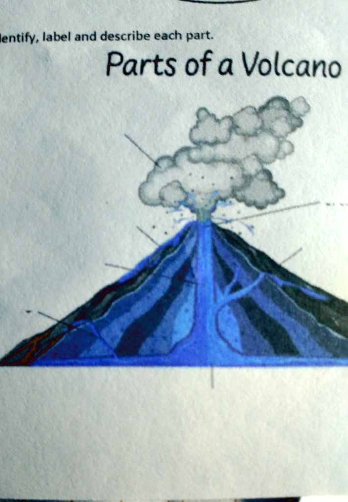 SOLVED 2 Draw A Volcano Identify Label And Describe Each Part