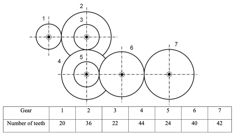 SOLVED: For the gear train shown, calculate the speed and the direction ...