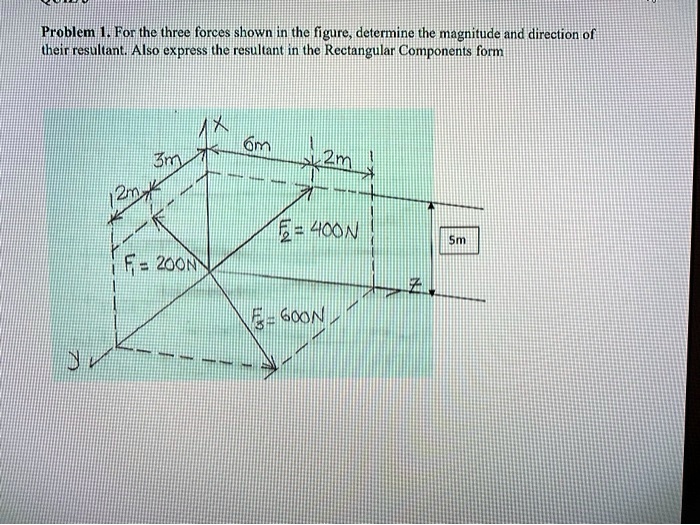 problem 14 for the three forces shown in the figure determine the magnitude and direction of ...