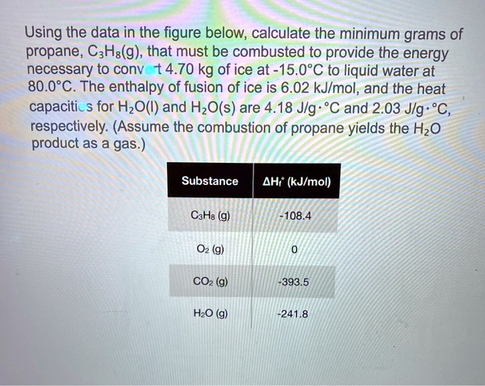 SOLVED: Using the data in the figure below; calculate the minimum grams ...