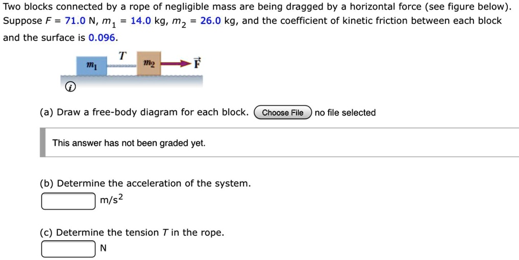 SOLVED: Two blocks connected by a rope of negligible mass are being dragged by a horizontal ...
