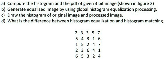 Solved Compute The Histogram And The Pdf Of Given 3 Bit Image Shown 0039
