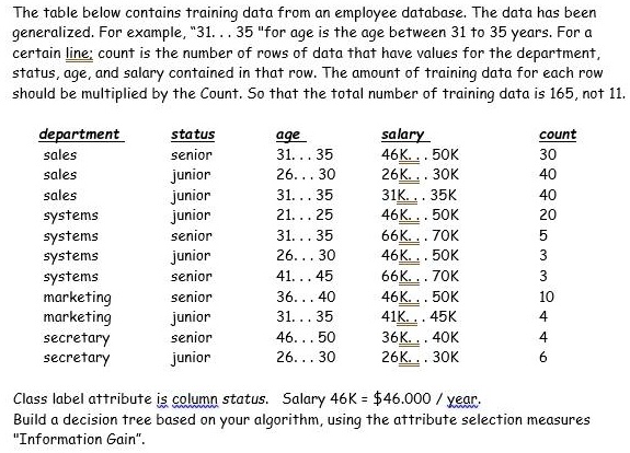 SOLVED: Course: Data Mining Chapter: Classification Please explain in ...