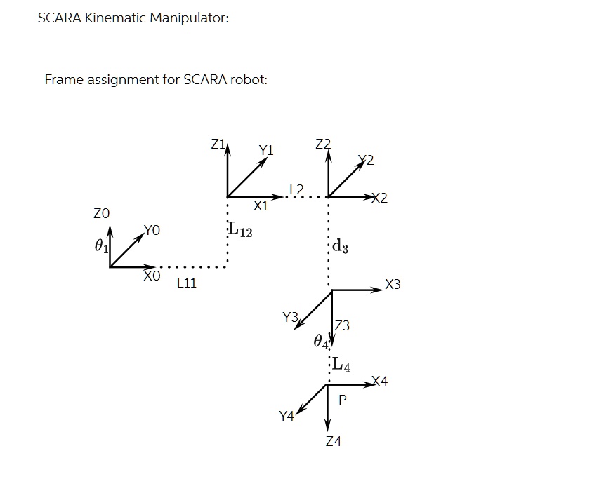 Solved Find Its Inverse Kinematics Using The Paul Method While