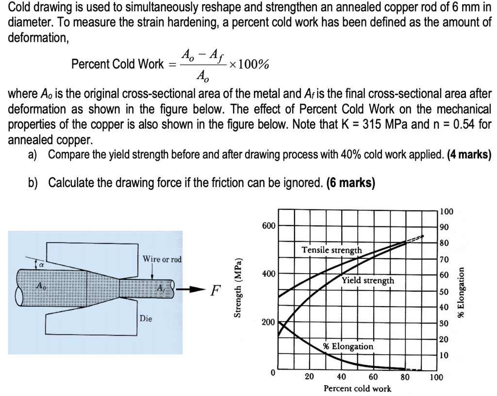 SOLVED: Cold drawing is used to simultaneously reshape and strengthen ...