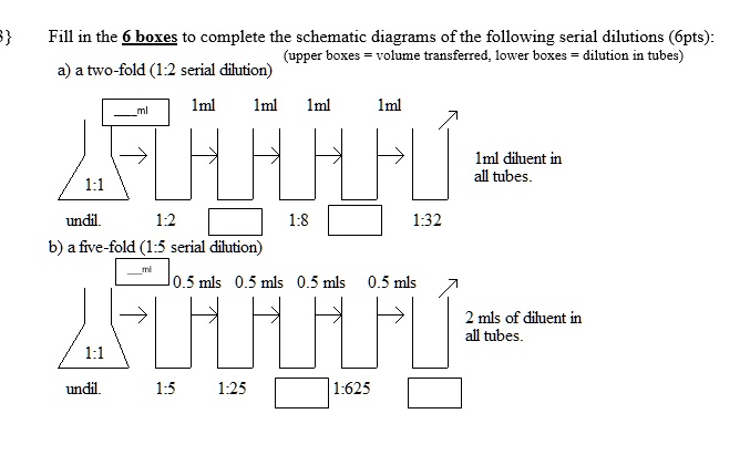 3 Fill in the 6 boxes to complete the schematic diagrams of the ...