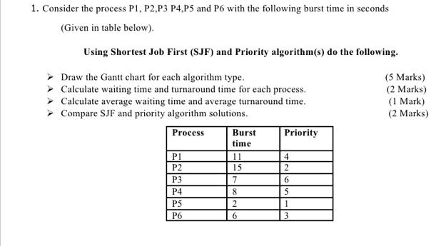 SOLVED: Consider the processes PI, PZPS, P4.PS, and P6 with the ...