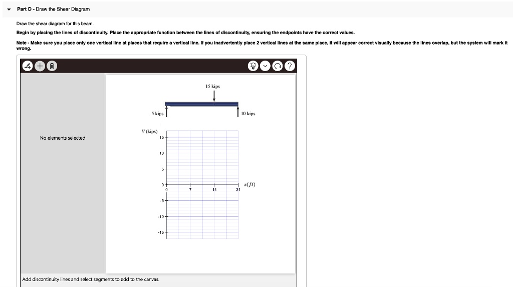 part d draw the shear diagram draw the shear diagram for this beam ...