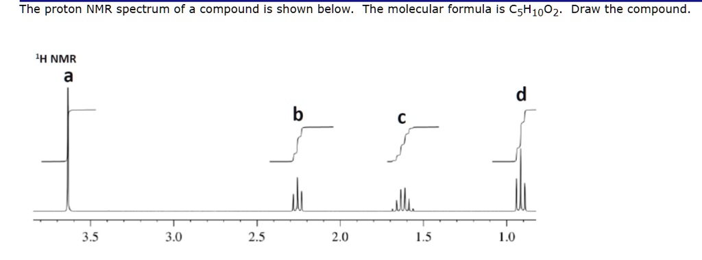 the proton nmr spectrum of a compound is shown below the molecular ...
