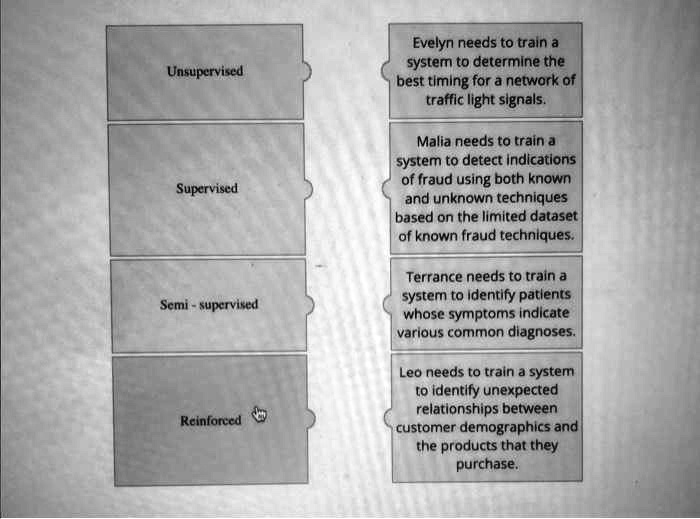 Unsupervised Supervised Semi - supervised Reinforced Evelyn needs to train a system to determine ...