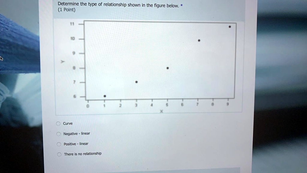 SOLVED: Determine the type of relationship shown in the figure below ...