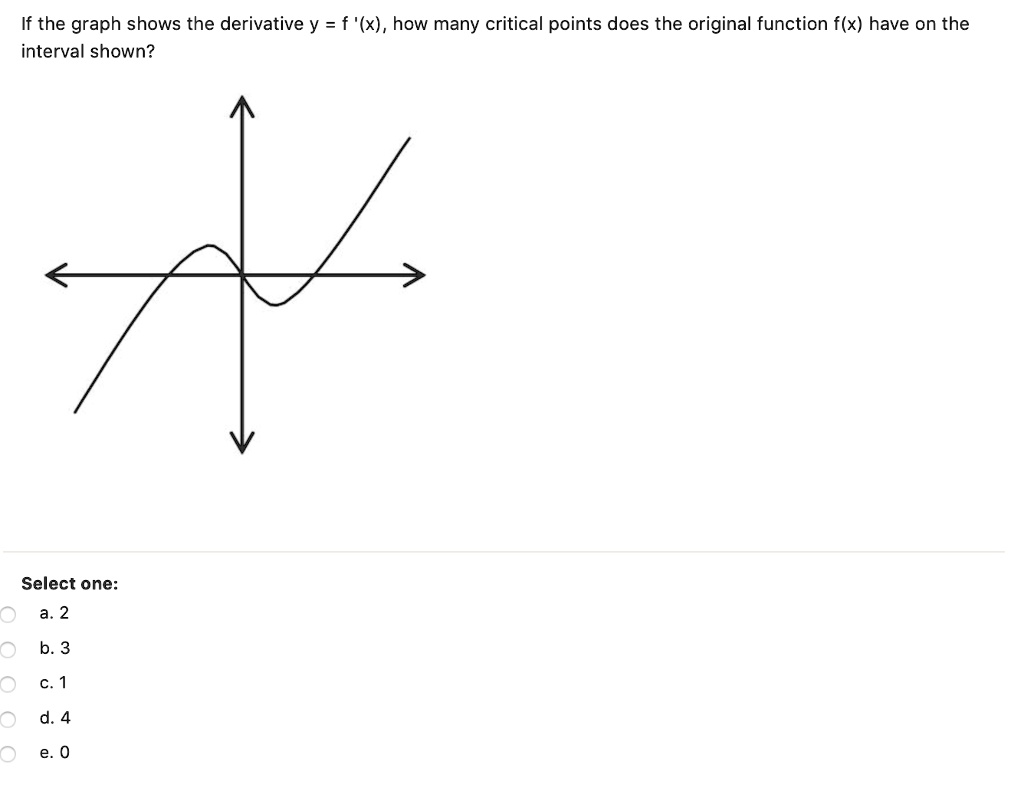 if the graph shows the derivative y f x how many critical points does the original function fx ...