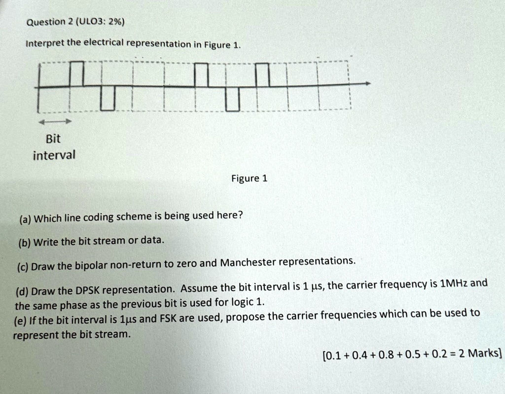 Solved Question 2 Ulo3 2 Interpret The Electrical Representation In Figure 1 Interval