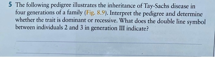 SOLVED: The following pedigree illustrates the inheritance of Tay-Sachs ...