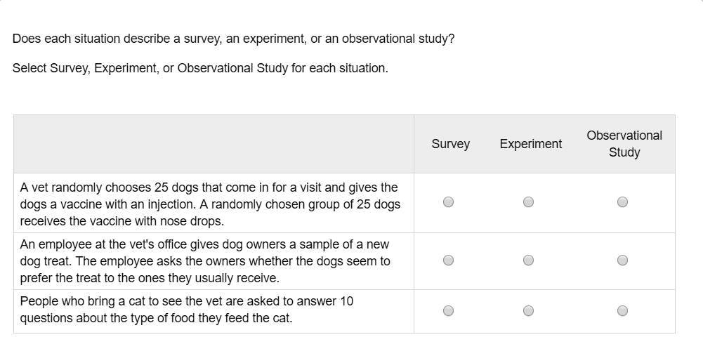 Does each situation describe a survey, an experiment, or an...