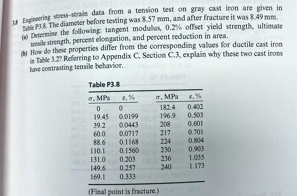 VIDEO solution: 3.8 Engineering stress-strain data from a tension test ...