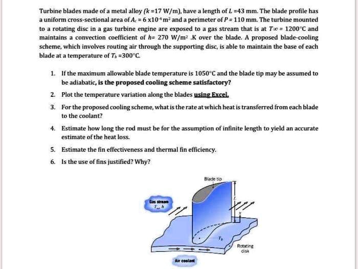 SOLVED: Turbine blades made of a metal alloy (k=17 W/mÂ·K) have a ...