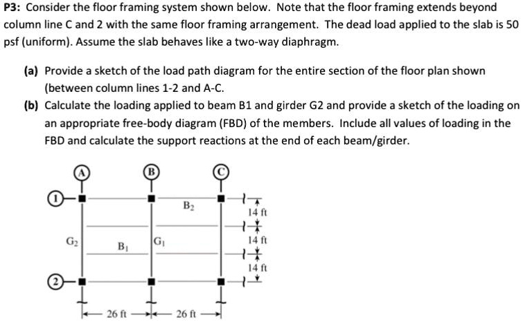 SOLVED: P3: Consider the floor framing system shown below. Note that ...