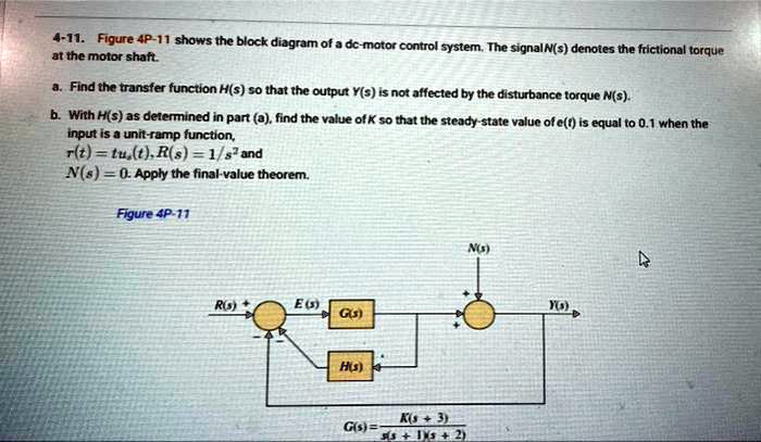 SOLVED: Figure 4P-11 shows the block diagram of a DC motor control system. The signal N(s ...
