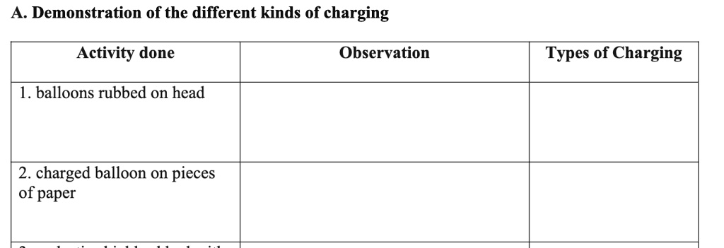 SOLVED: A. Demonstration of the different kinds of charging Activity ...