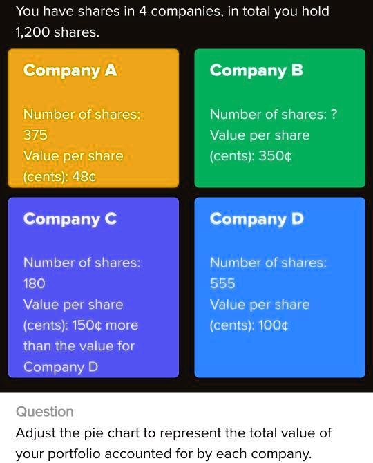 You have shares in 4 companies, in total you hold 1,200 shares. Company ...