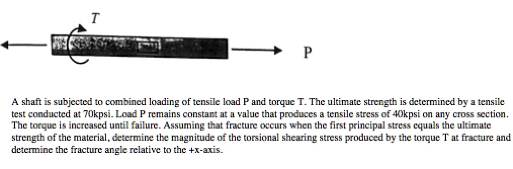 SOLVED: A shaft is subjected to combined loading of tensile load P and ...