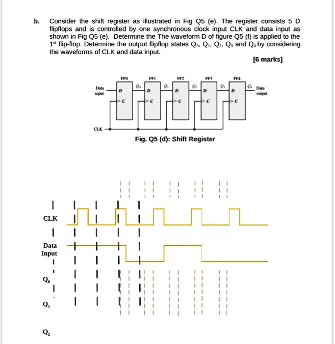 SOLVED: Consider the shift register as illustrated in Fig Q5 (e). The register consists of 5 D ...
