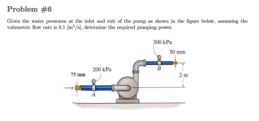 Problem #6 Given the water pressures at the inlet and exit of the pump ...