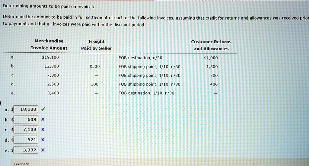 SOLVED: Determining amounts to be paid on invoices Determine the amount to be paid in full ...