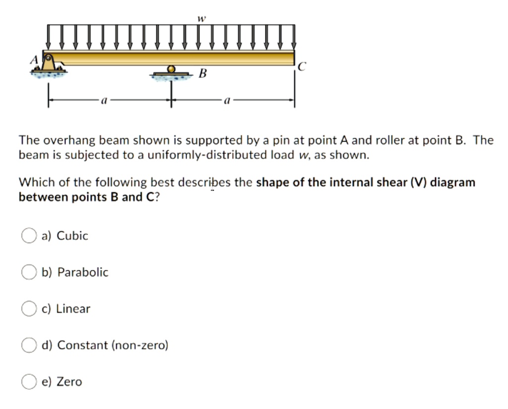 W ................... a B a C The overhang beam shown is supported by a ...