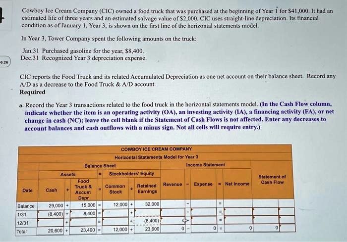 SOLVED: Texts: Cowboy Ice Cream Company (CIC) owned a food truck that ...