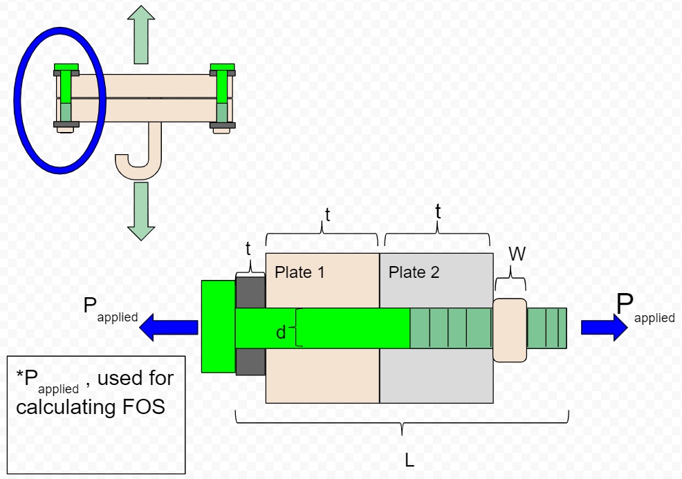 SOLVED: Your company is designing a bracket and needs to determine if ...