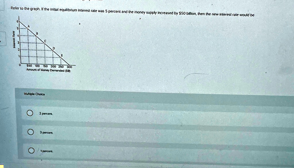 SOLVED: Refer to the graph. If the initial equilibrium interest rate ...