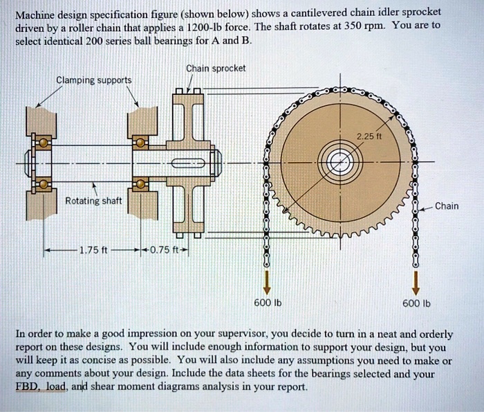 SOLVED: Machine design specification figure (shown below shows a cantilevered chain idler ...