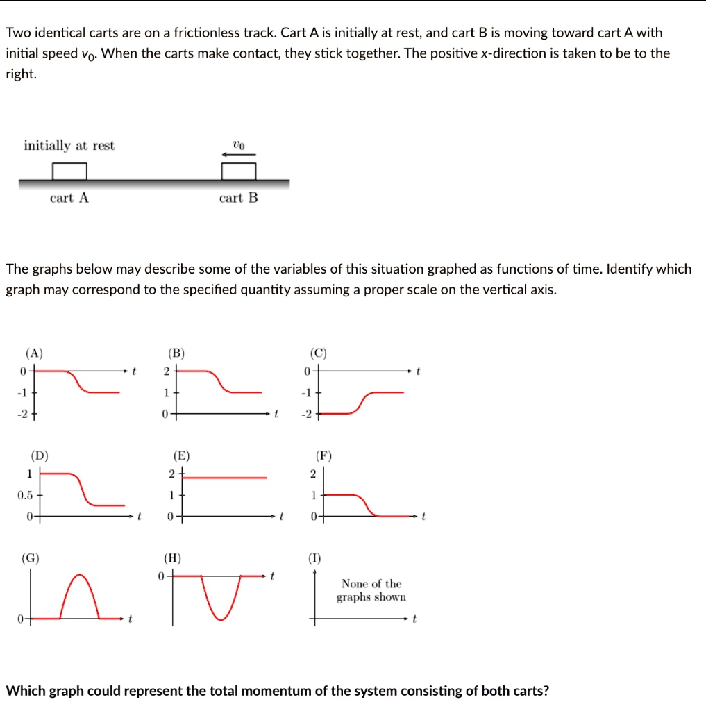 two identical carts are on a frictionless track cart a is initially at rest and cart b is moving ...