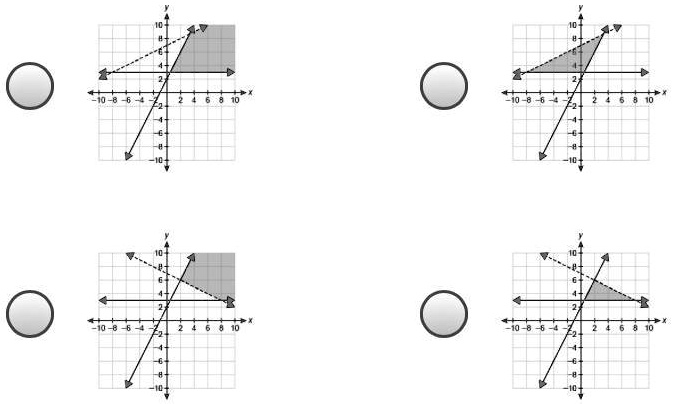 Which Graph Represents The Solution Set To The System Of Inequalities Y 1369