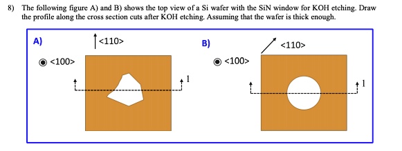 8) The following figure A) and B) shows the top view of a Si wafer with ...