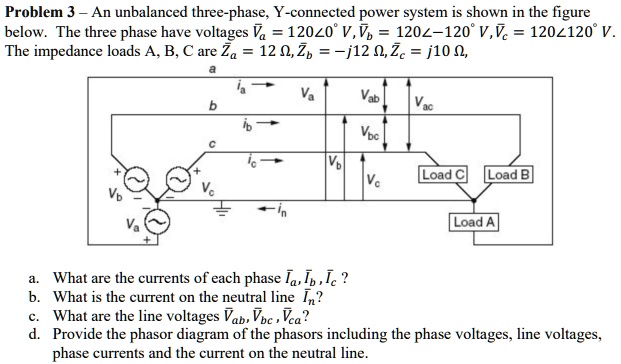 Problem 3 - An unbalanced three-phase, Y-connected power system is ...