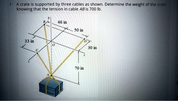 2- A crate is supported by three cables as shown. Determine the weight ...